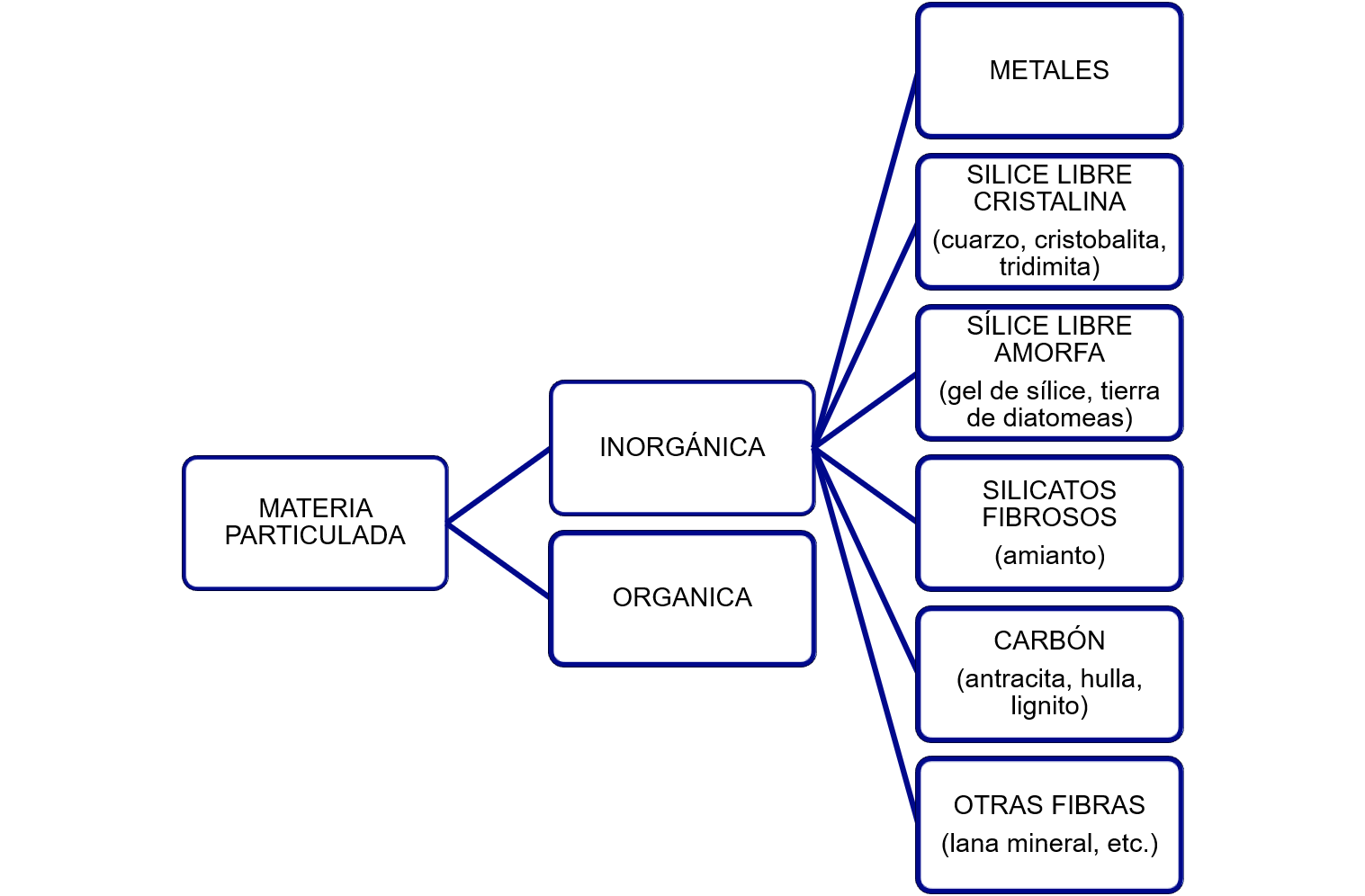 La sílice – Portal web SCR